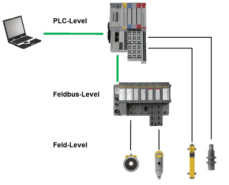 Comunicação Fieldbus – Sensorville
